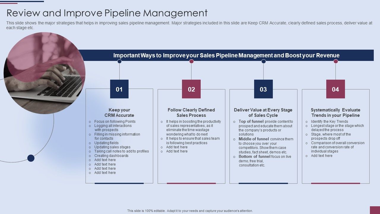 Sales Process Management To Boost Business Effectiveness Review And ... Sales Process Management To Boost Business Effectiveness Review And ...
