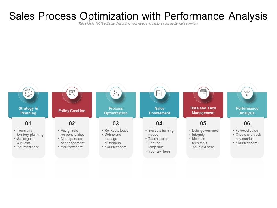 Sales Process Optimization With Performance Analysis Ppt Powerpoint