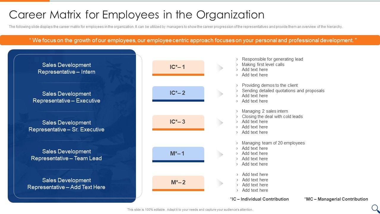 Sales Representative Onboarding Playbook Career Matrix For Employees In ...