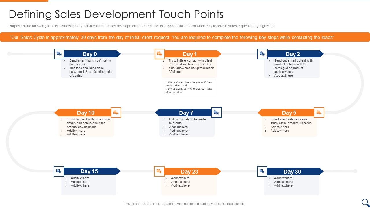 Sales Representative Onboarding Playbook Defining Sales Development ... Sales Representative Onboarding Playbook Defining Sales Development ...