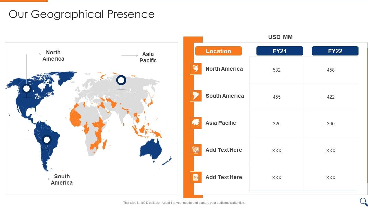 Sales Representative Onboarding Playbook Our Geographical Presence ... Sales Representative Onboarding Playbook Our Geographical Presence ...
