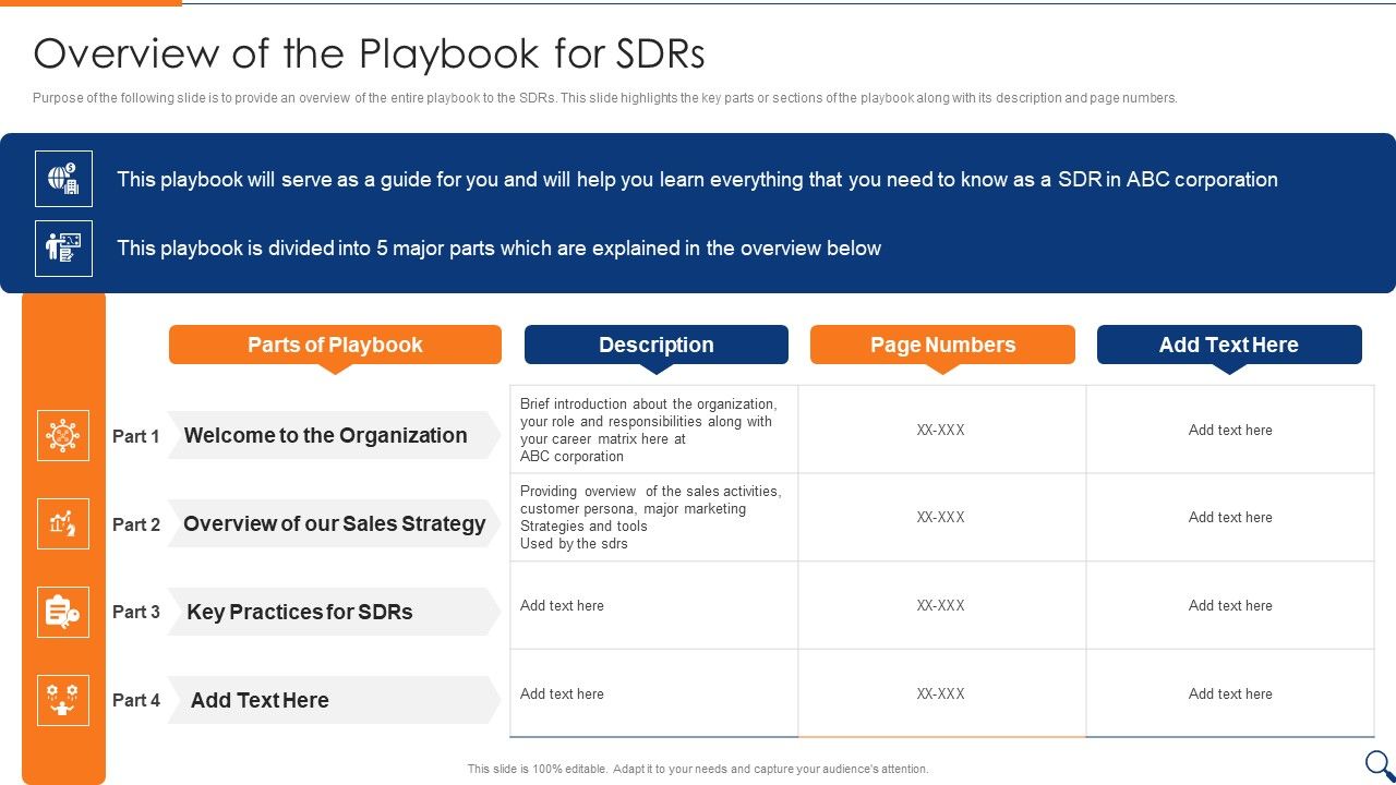 Sales Representative Onboarding Playbook Overview Of The Playbook For ... Sales Representative Onboarding Playbook Overview Of The Playbook For ...