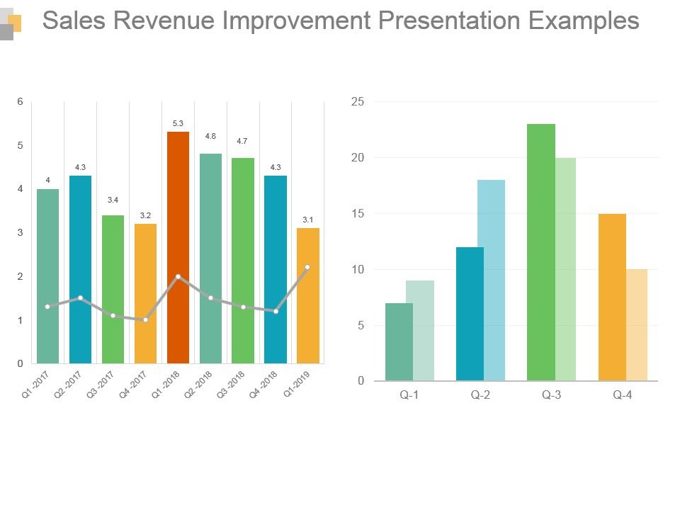 Sales Revenue Improvement Presentation Examples
