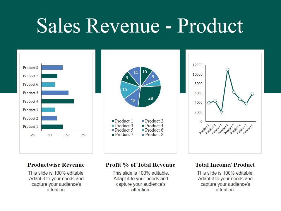 Sales Revenue Product Ppt PowerPoint Presentation Slides Clipart Images
