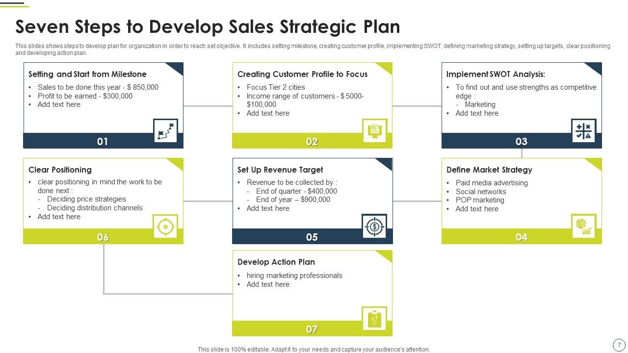 Sales Strategy Framework Ppt PowerPoint Presentation Complete Deck With ... Sales Strategy Framework Ppt PowerPoint Presentation Complete Deck With ...