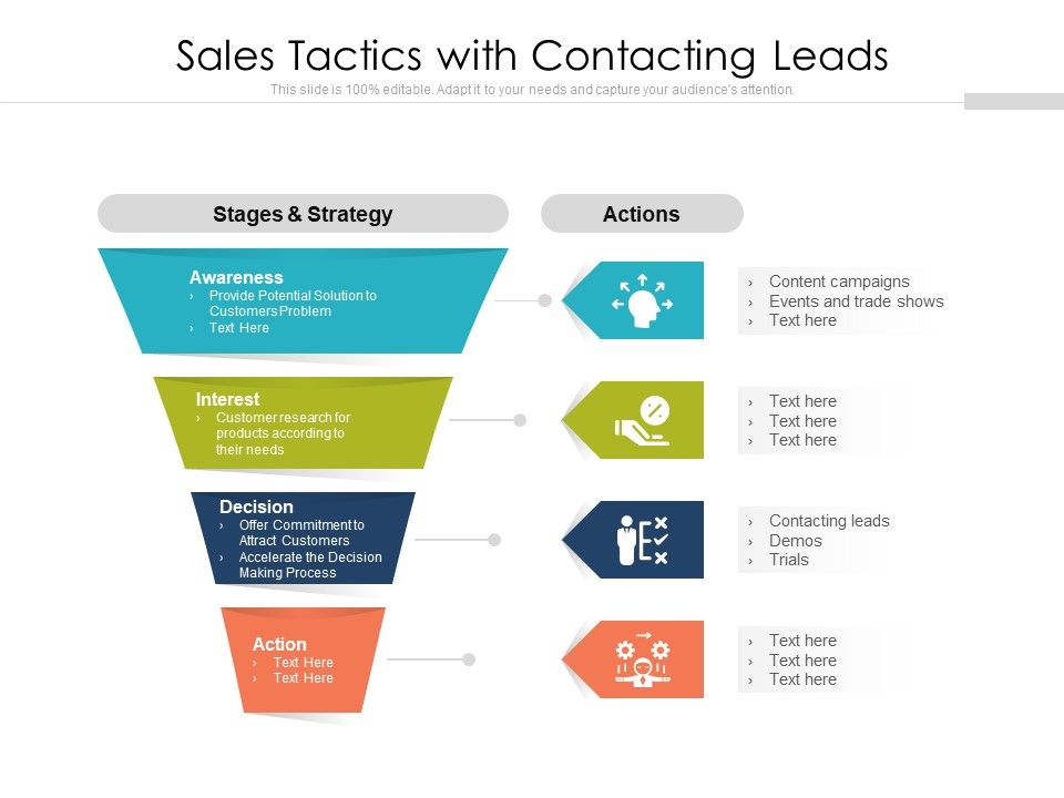 Sales Tactics With Contacting Leads Ppt PowerPoint Presentation Outline ...