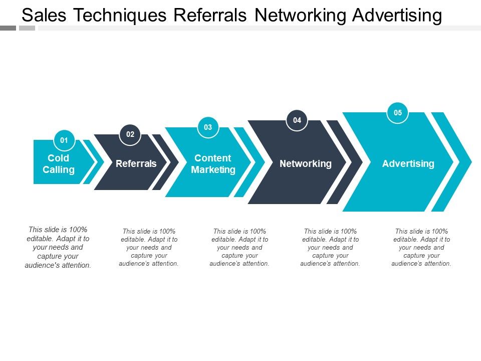 Sales Techniques Referrals Networking Advertising Ppt PowerPoint Presentation Slide