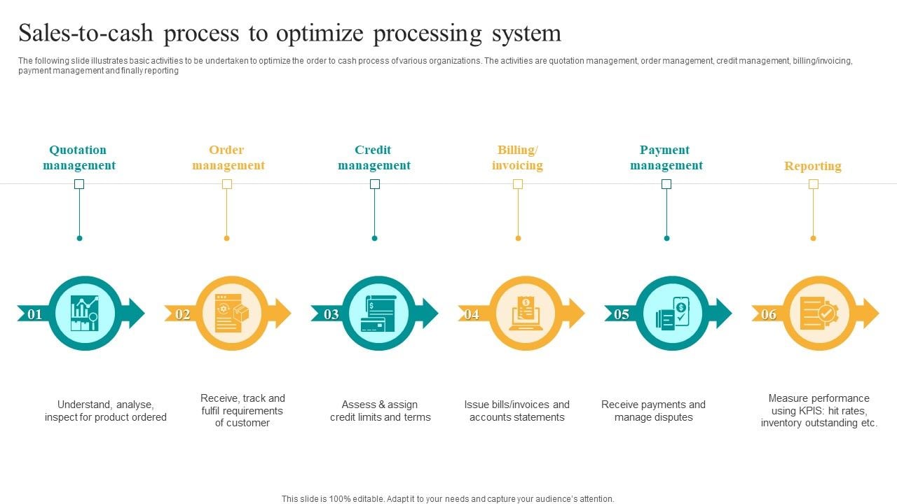 Sales To Cash Process To Optimize Processing System Clipart PDF