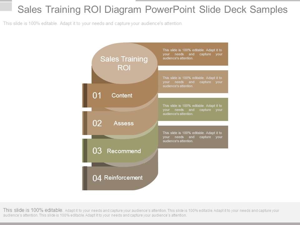 Sales Training Roi Diagram Powerpoint Slide Deck Samples