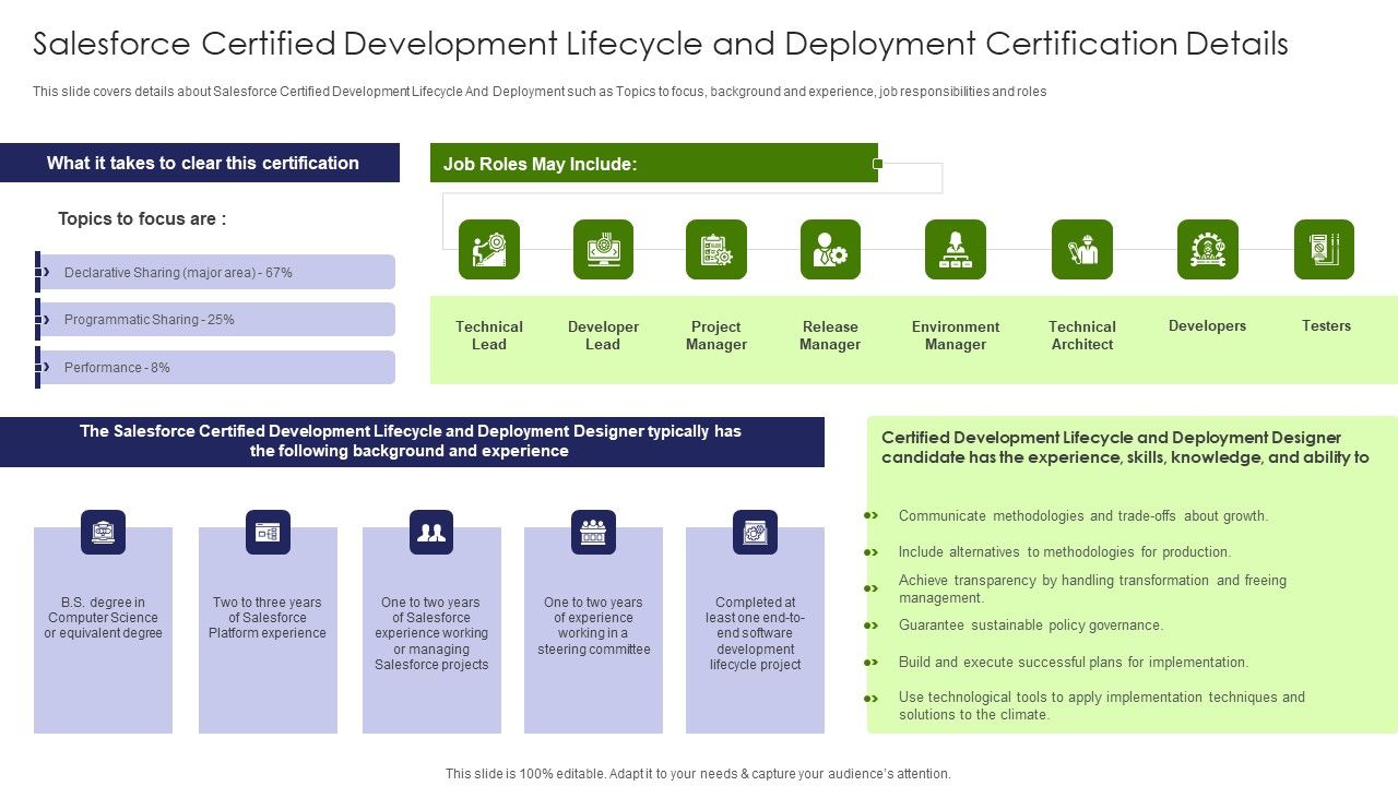 Salesforce Certified Development Lifecycle And Deployment Certification