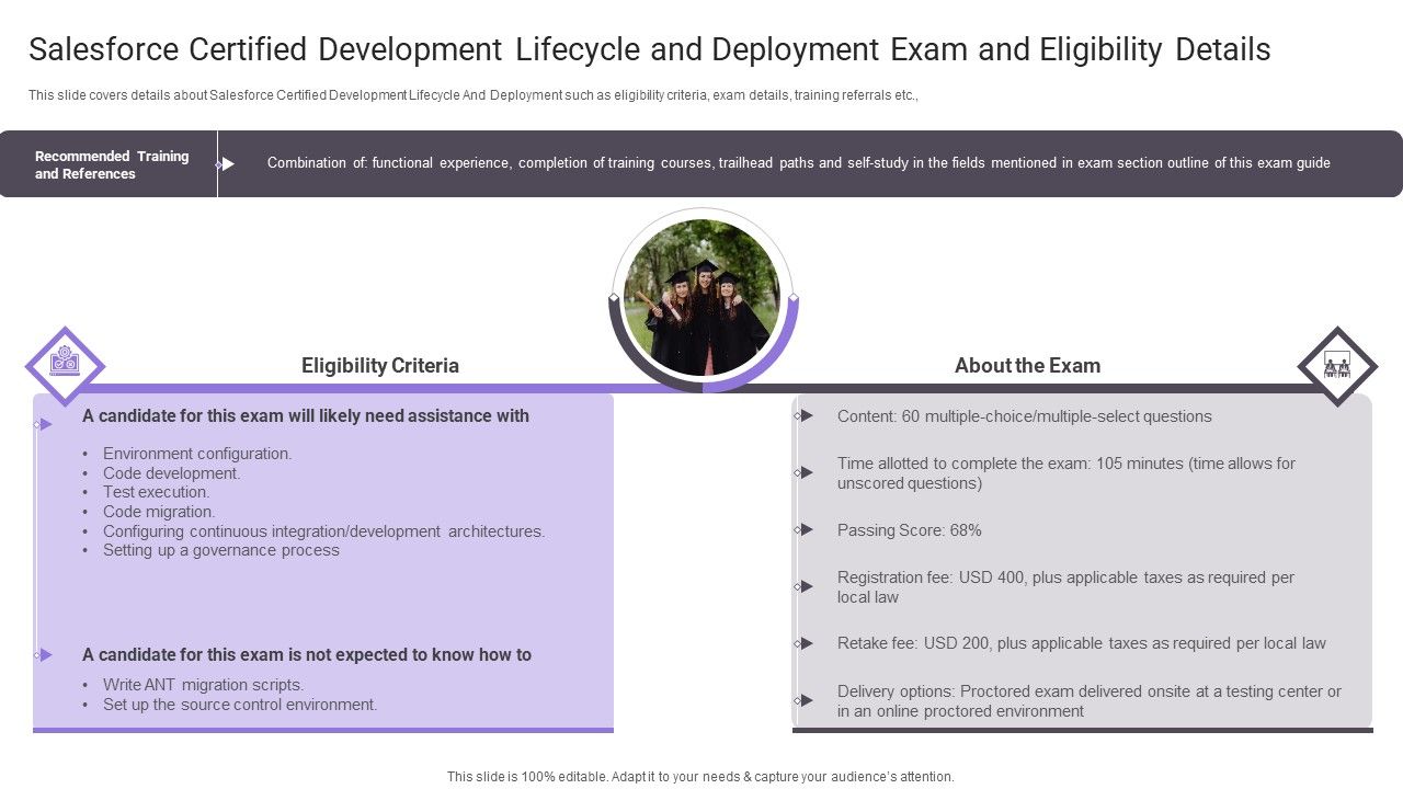 Salesforce Certified Development Lifecycle And Deployment Exam And
