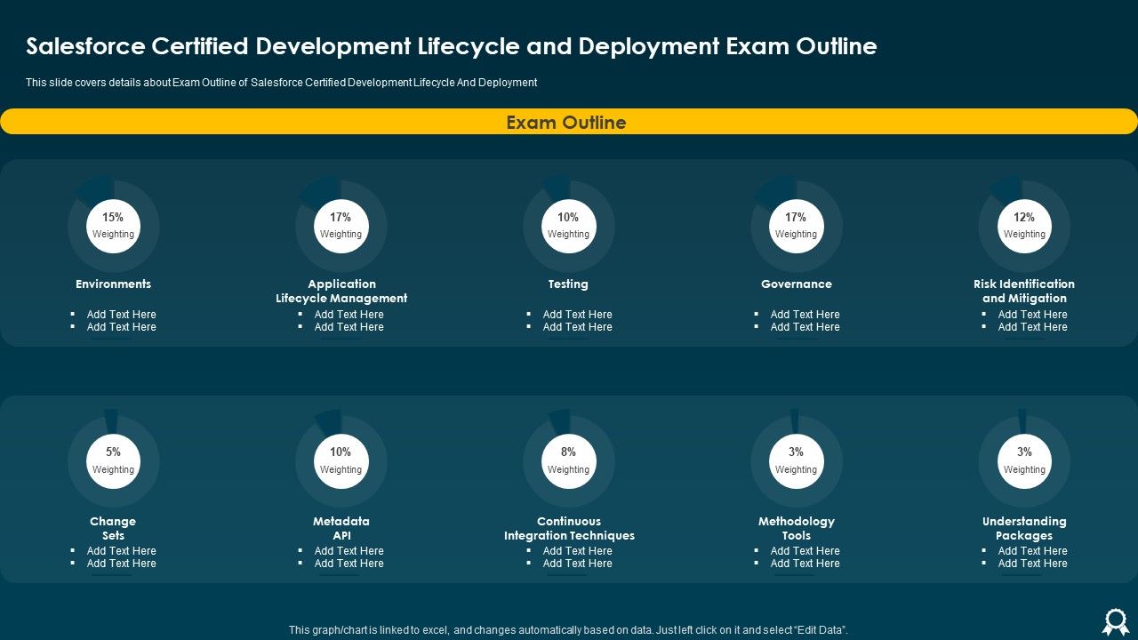 Salesforce Certified Development Lifecycle And Deployment Exam Outline Guidelines Pdf