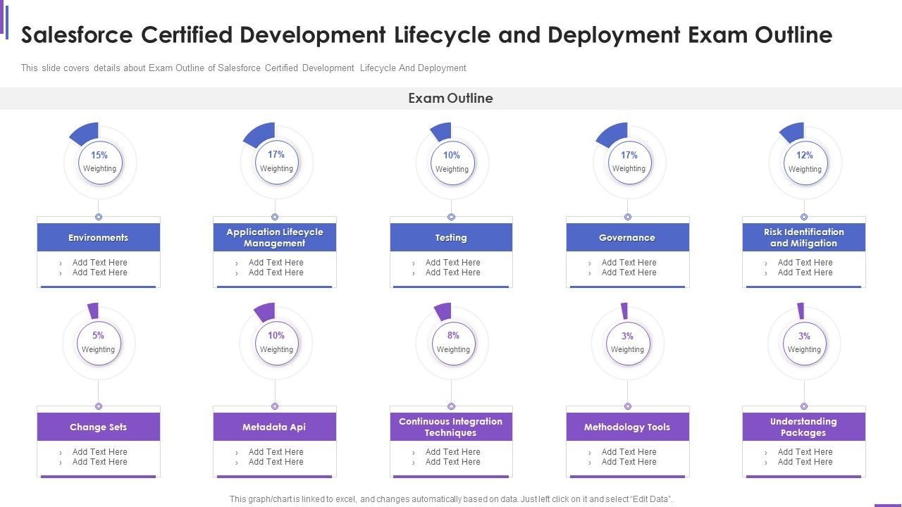 Salesforce Certified Development Lifecycle And Deployment Exam Outline
