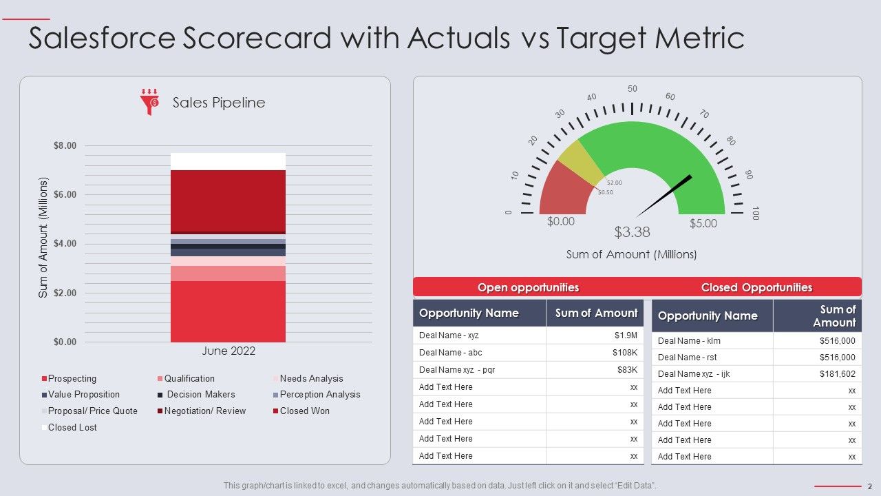 Salesforce Kpi Scorecard Ppt Powerpoint Presentation Complete Deck With Slides
