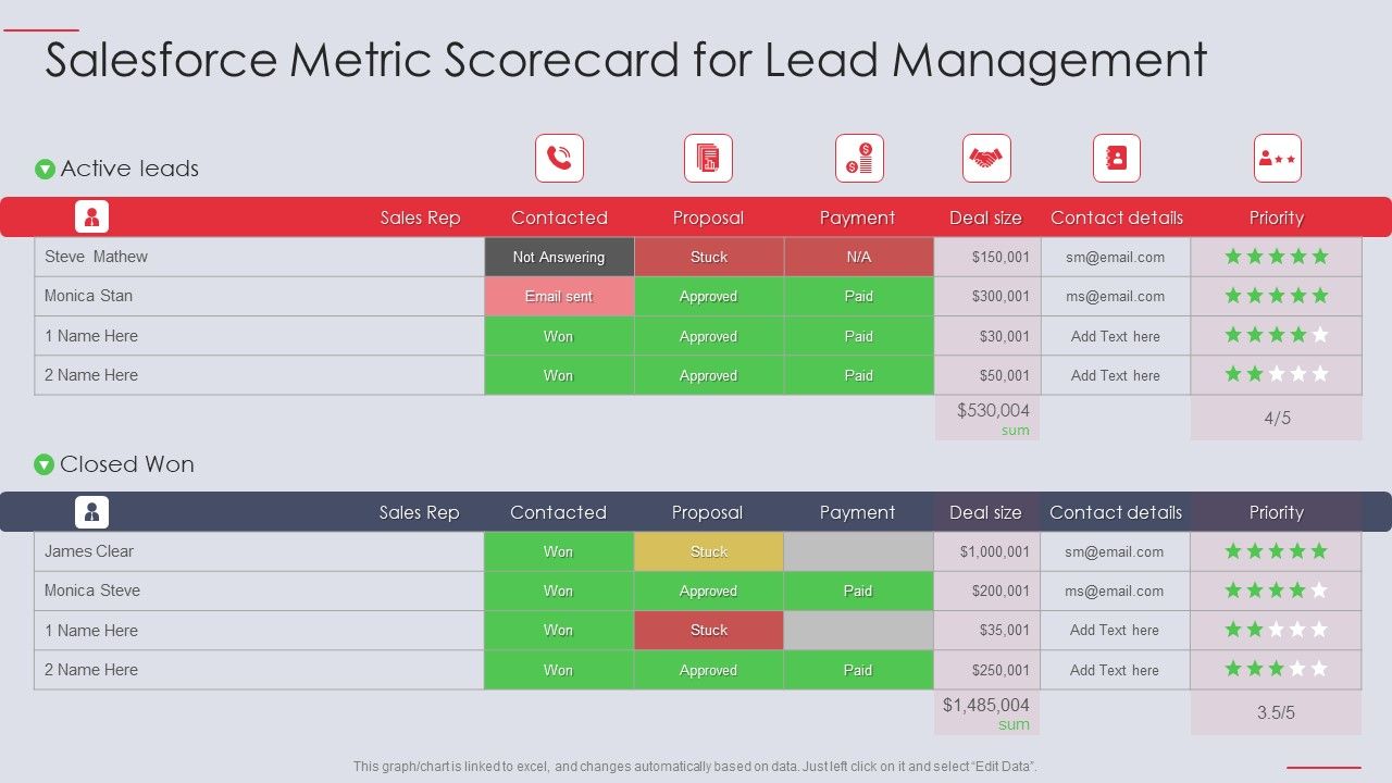 Salesforce Metric Scorecard For Lead Management Ppt Powerpoint Presentation Inspiration Styles Pdf