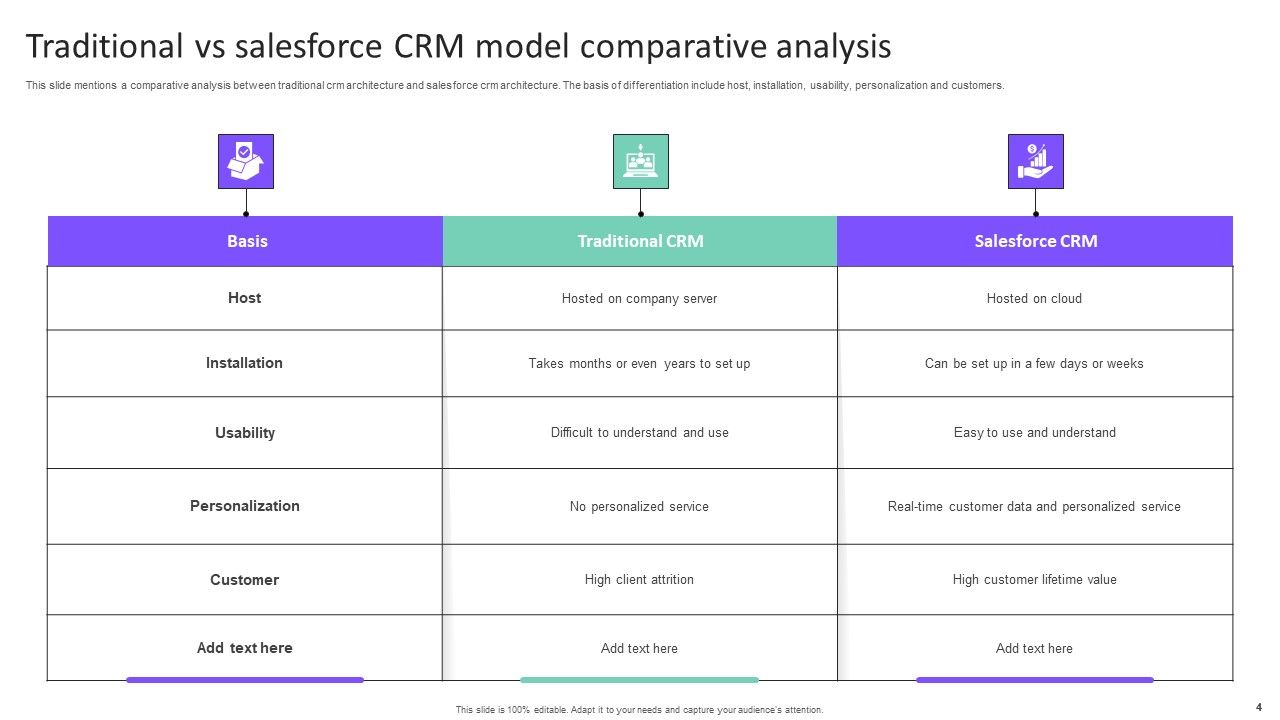 Salesforce Model Ppt Powerpoint Presentation Complete Deck With Slides