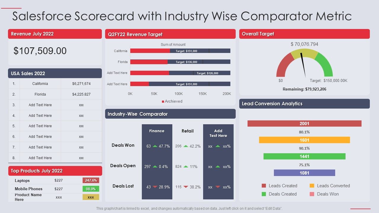 Salesforce Scorecard With Industry Wise Comparator Metric Ppt Powerpoint Presentation