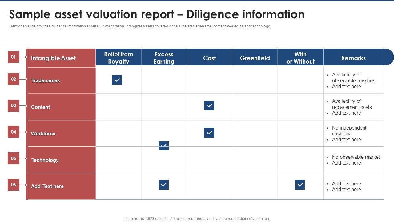 Sample Asset Valuation Report Diligence Information Brand Value Estimation Guide Mockup Pdf