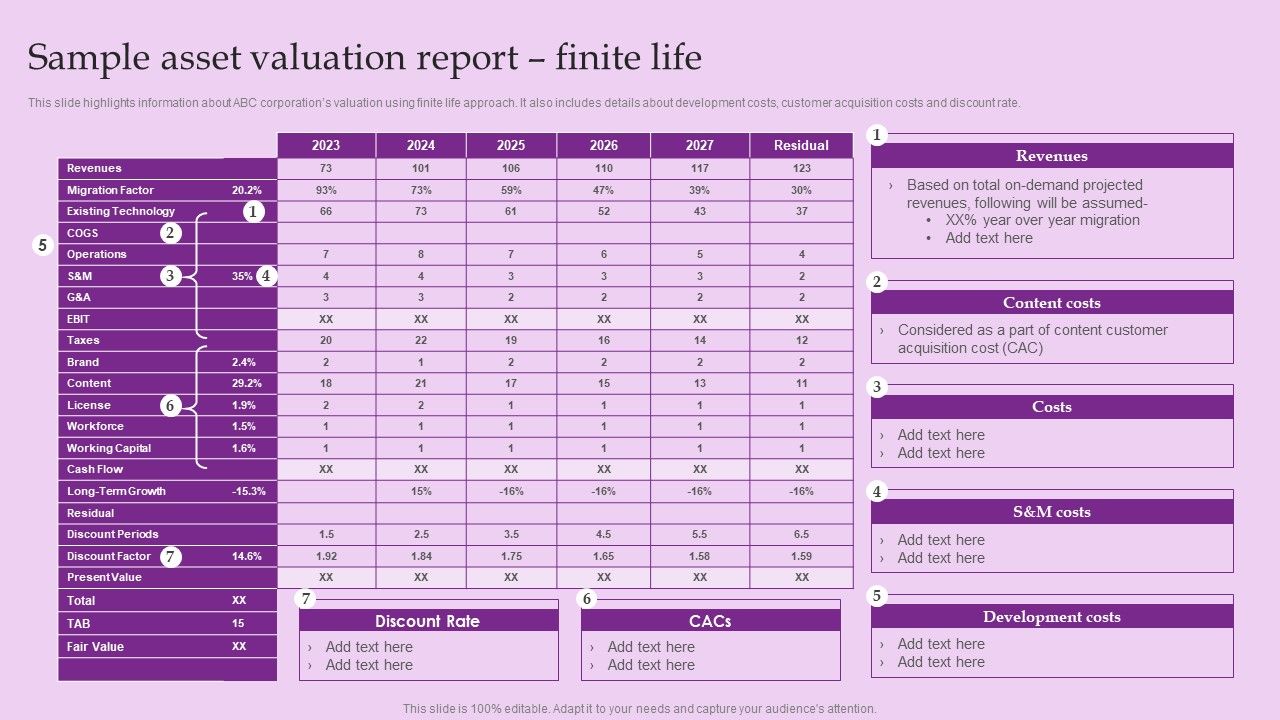 Sample Asset Valuation Report Finite Life Brand And Equity Evaluation Techniques And Procedures