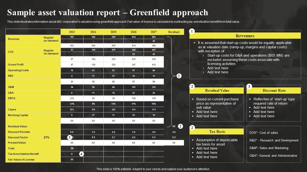 Sample Asset Valuation Report Greenfield Approach Sample Asset Valuation Summary Guidelines Pdf
