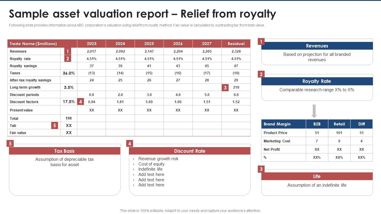 Sample Asset Valuation Report Relief From Royalty Brand Value Estimation Guide Background Pdf