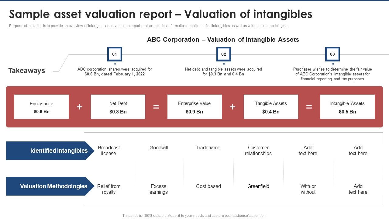 Sample Asset Valuation Report Valuation Of Intangibles Brand Value Estimati