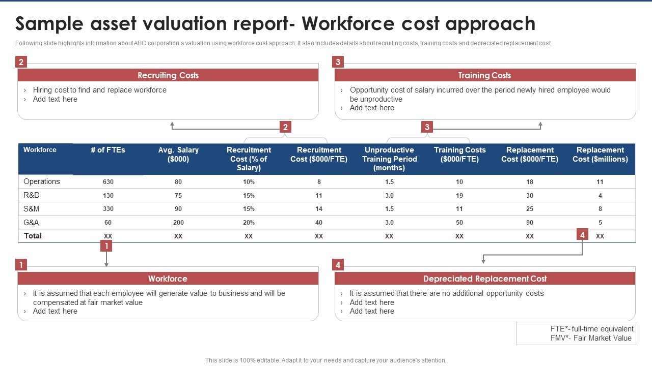 Sample Asset Valuation Report Workforce Cost Approach Brand Value Estimation Guide Structure Pdf