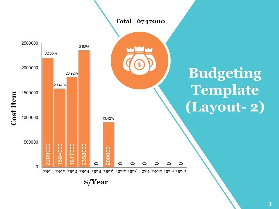 Sample Financial Forecasting Ppt PowerPoint Presentation Complete Deck ... Sample Financial Forecasting Ppt PowerPoint Presentation Complete Deck ...