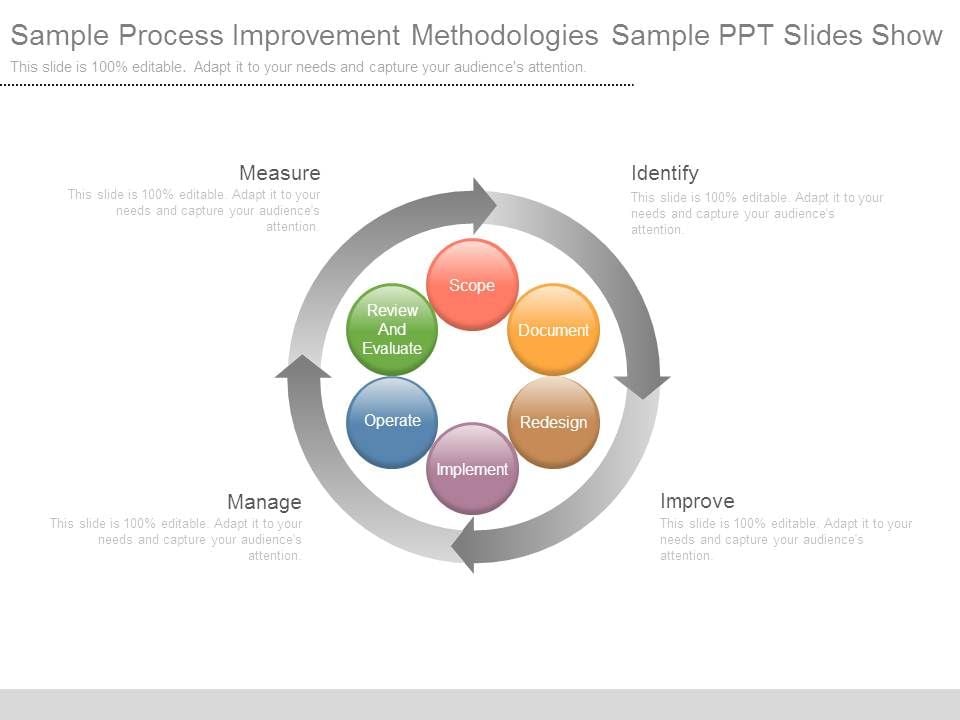 Sample Process Improvement Methodologies Sample Ppt Slides Show Sample Process Improvement Methodologies Sample Ppt Slides Show