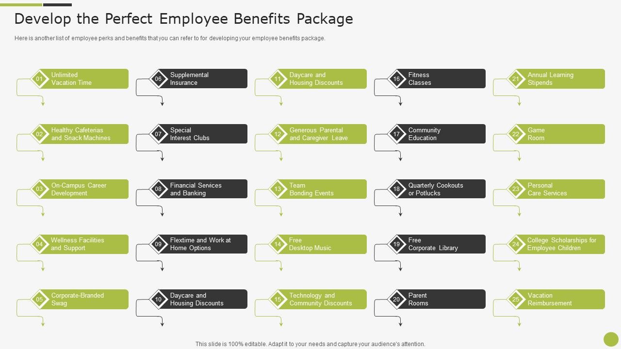 Sample To Create Best Personnel Experience Strategy Develop The Perfect ...