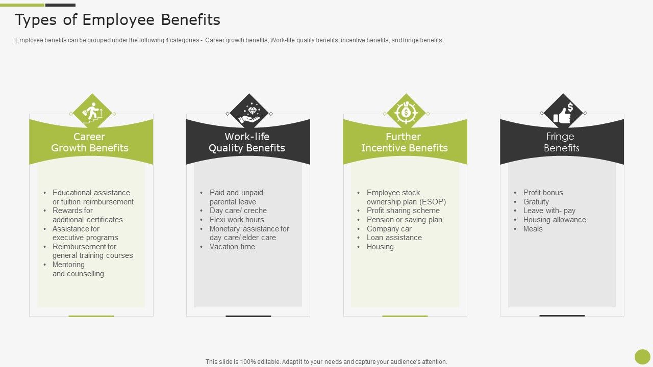 Sample To Create Best Personnel Experience Strategy Types Of Employee ...