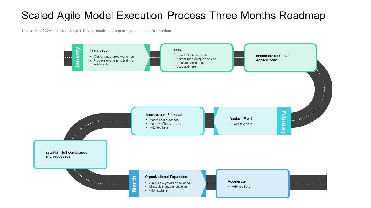 Scaled Agile Model Execution Process Three Months Roadmap Graphics Scaled Agile Model Execution Process Three Months Roadmap Graphics
