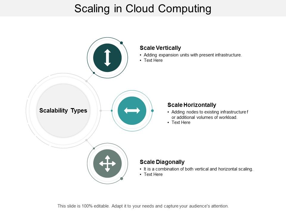 Scaling In Cloud Computing Ppt PowerPoint Presentation Gallery Background Designs