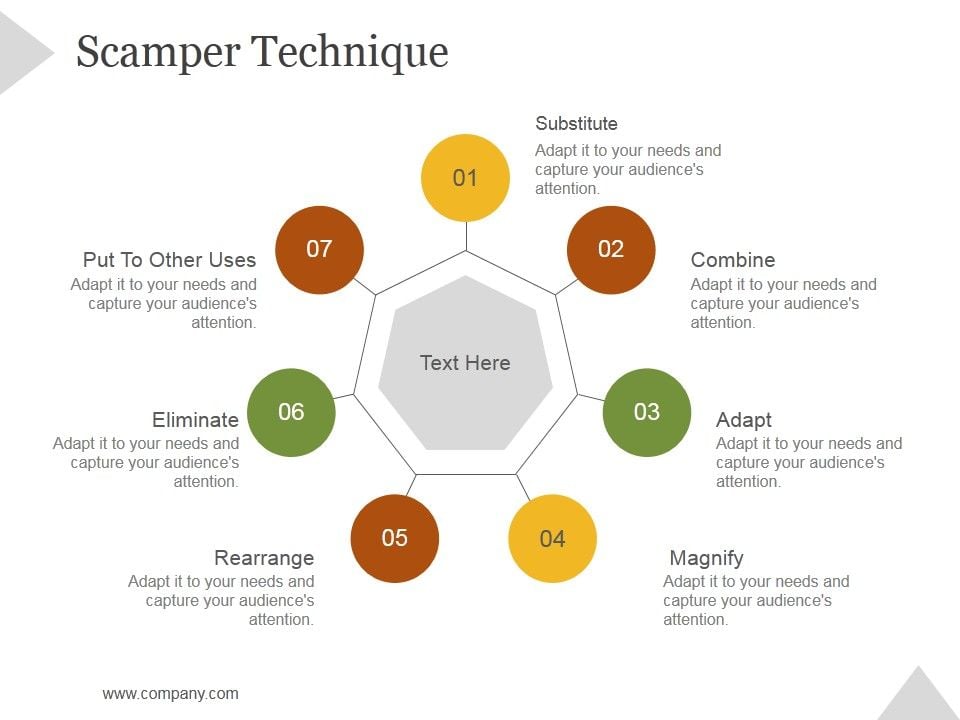 Scamper Technique Ppt PowerPoint Presentation Gallery Scamper Technique Ppt PowerPoint Presentation Gallery