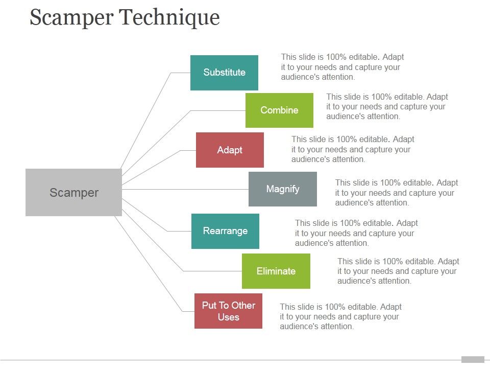 Scamper Technique Tamplate 1 Ppt PowerPoint Presentation Graphics Scamper Technique Tamplate 1 Ppt PowerPoint Presentation Graphics