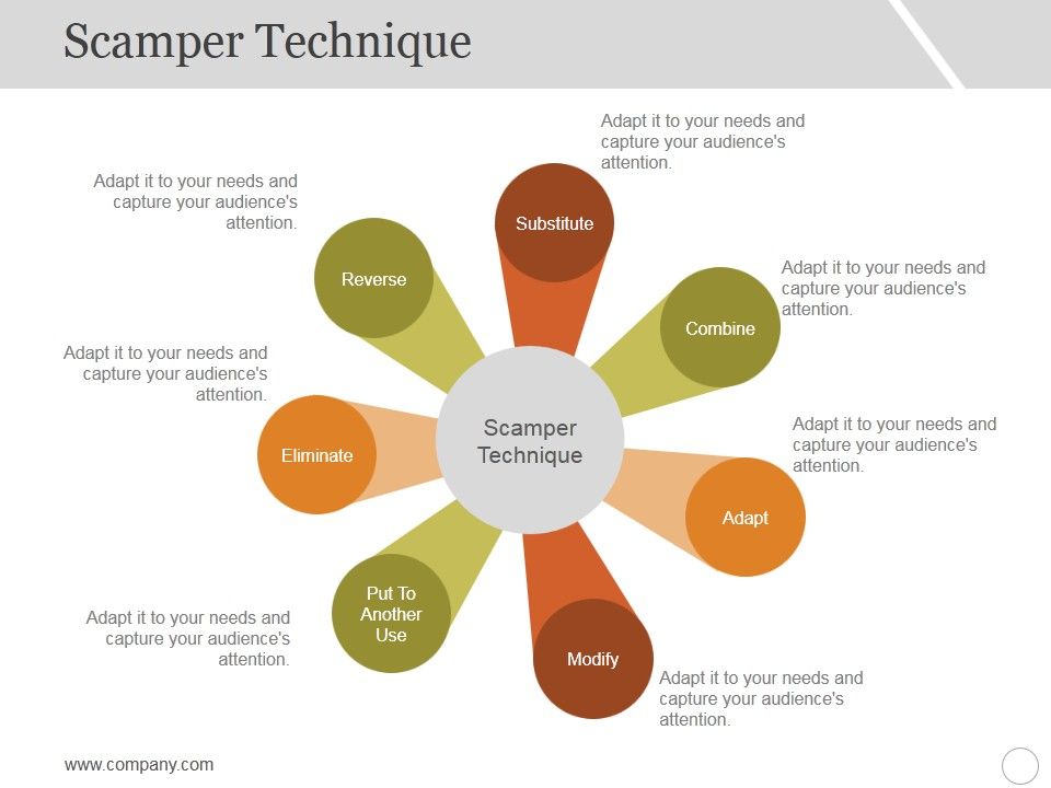 Scamper Technique Template 1 Ppt PowerPoint Presentation Styles Skills Scamper Technique Template 1 Ppt PowerPoint Presentation Styles Skills