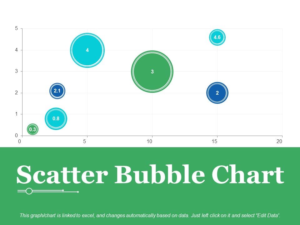 Scatter Bubble Chart Ppt PowerPoint Presentation Gallery Inspiration