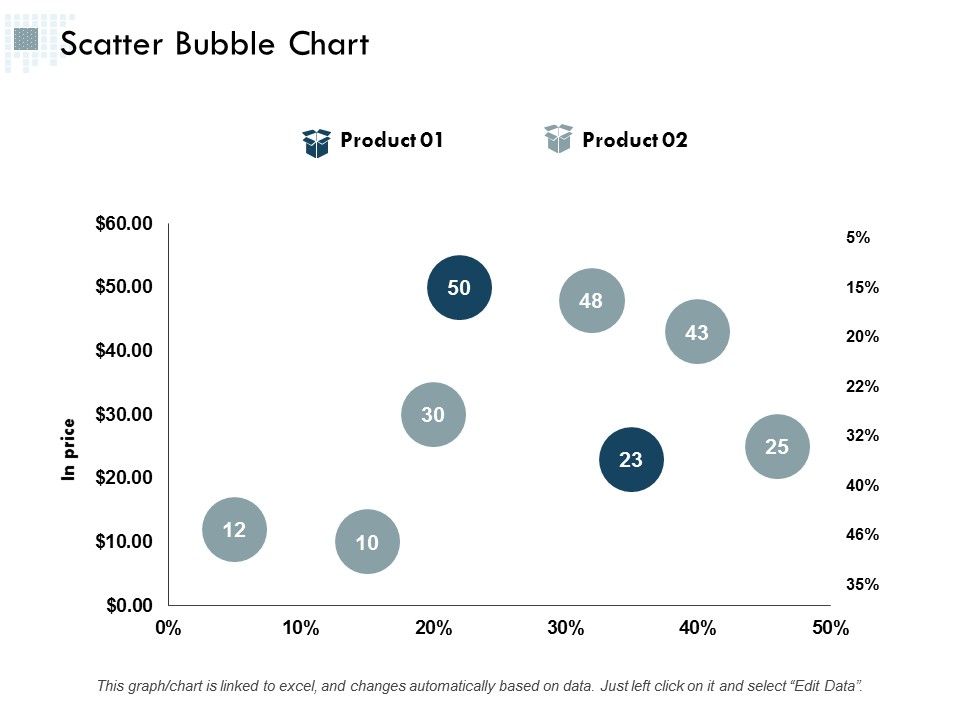 Scatter Bubble Chart Ppt PowerPoint Presentation Infographic Template Graphics Design