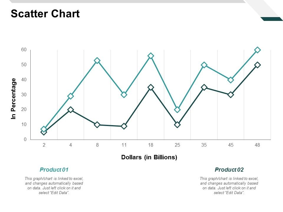 Scatter Chart Investment Ppt PowerPoint Presentation Portfolio Gallery