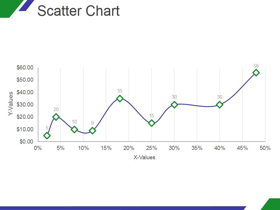 Scatter Chart Ppt PowerPoint Presentation Designs Download