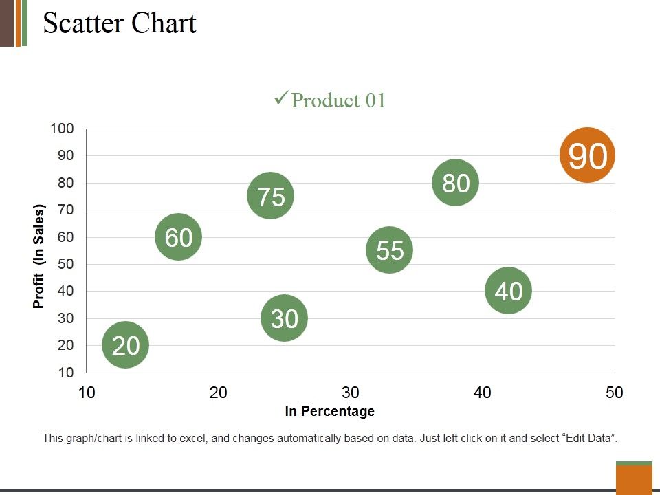 Scatter Chart Ppt PowerPoint Presentation Gallery Guide