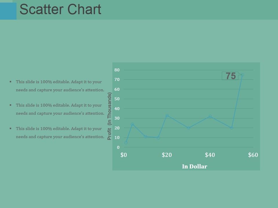Scatter Chart Ppt PowerPoint Presentation Inspiration Ideas