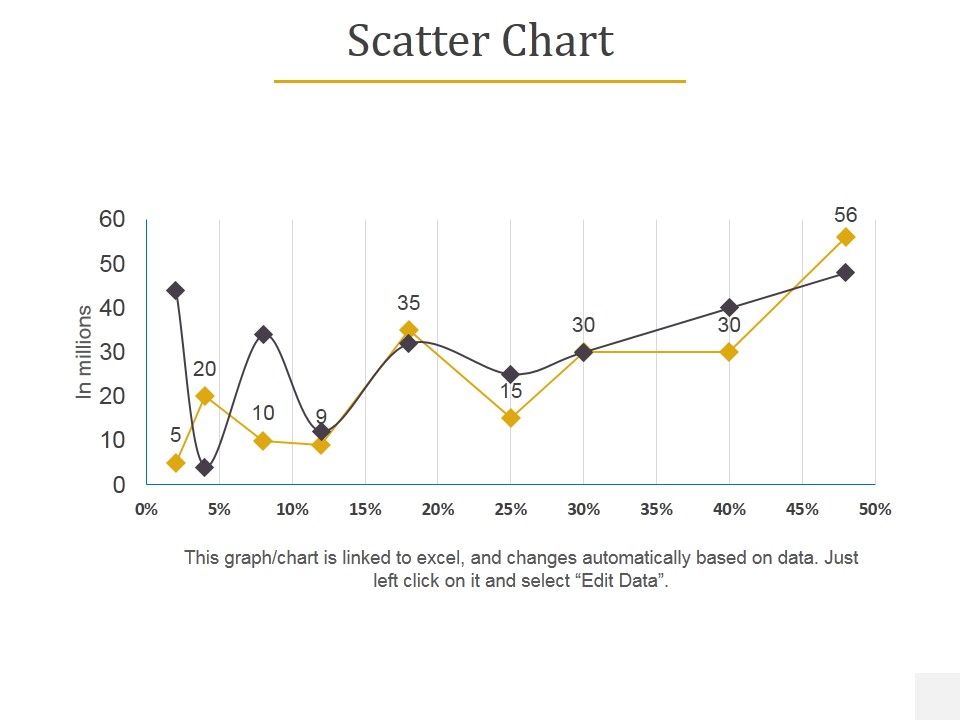 Scatter Chart Ppt PowerPoint Presentation Inspiration Styles