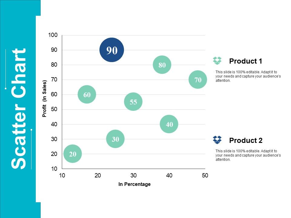 Scatter Chart Ppt PowerPoint Presentation Styles Guidelines