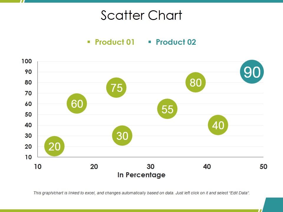 Scatter Chart Ppt PowerPoint Presentation Summary Inspiration