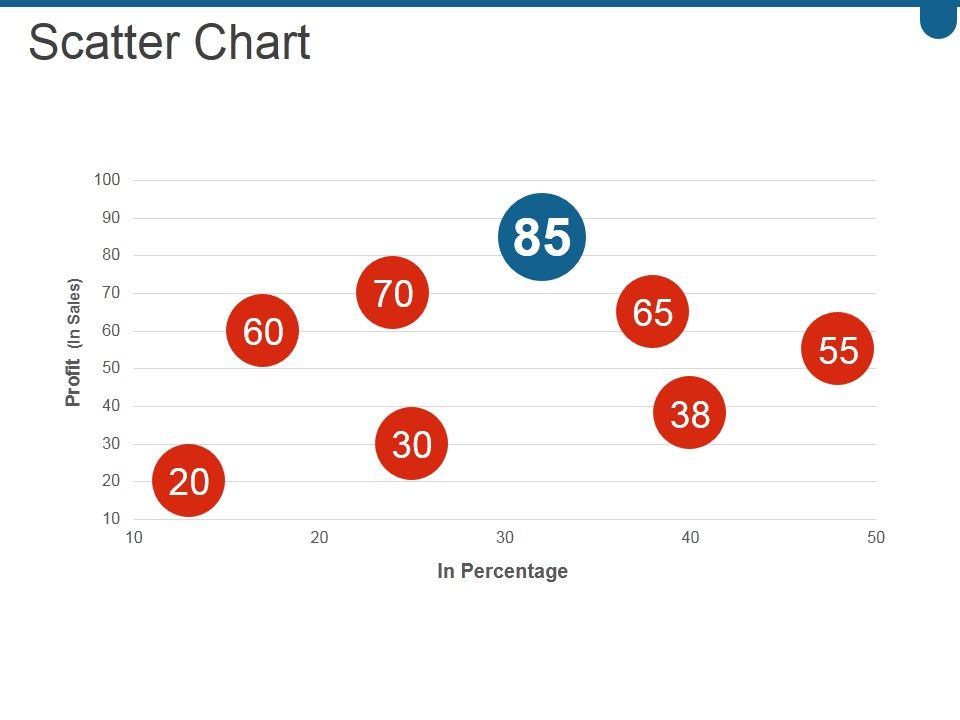 Scatter Chart Ppt PowerPoint Presentation Visual Aids Deck