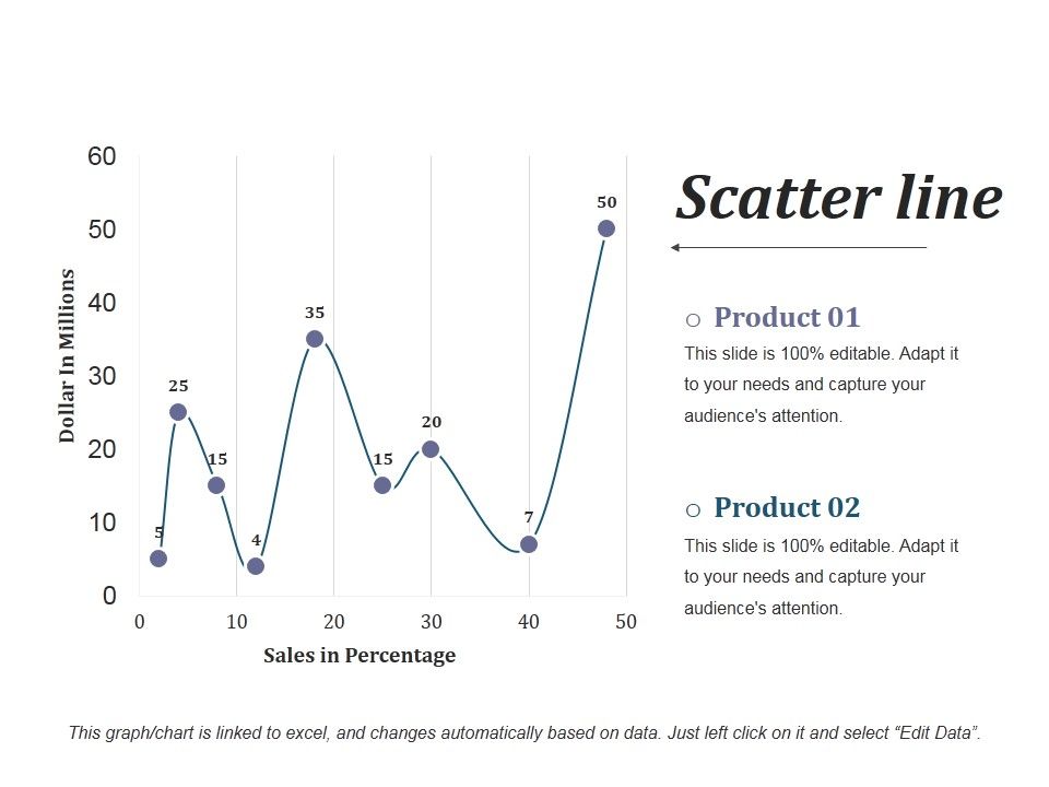 Scatter Line Ppt PowerPoint Presentation Portfolio Templates