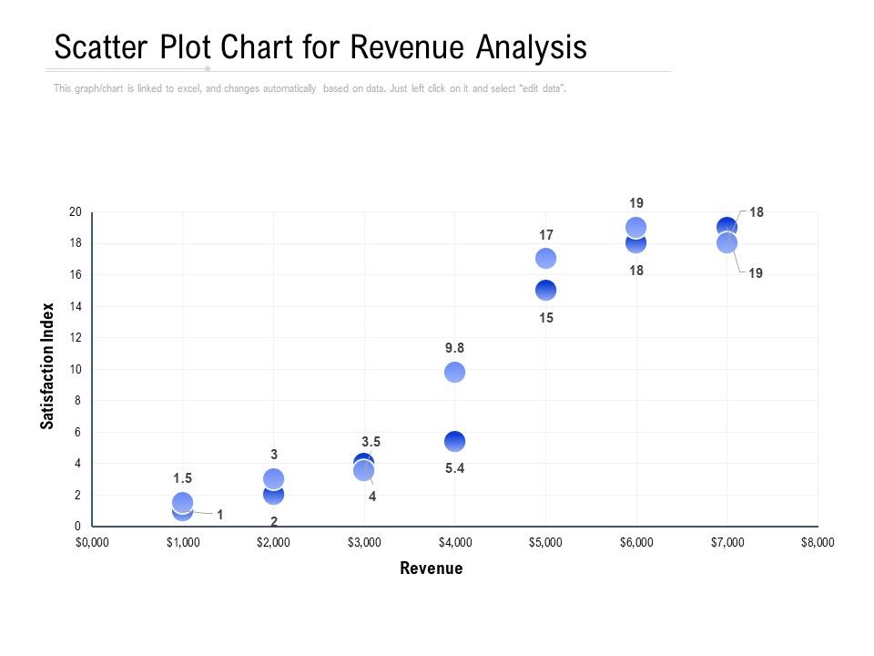 Scatter Plot Chart For Revenue Analysis Ppt PowerPoint Presentation ... Scatter Plot Chart For Revenue Analysis Ppt PowerPoint Presentation ...