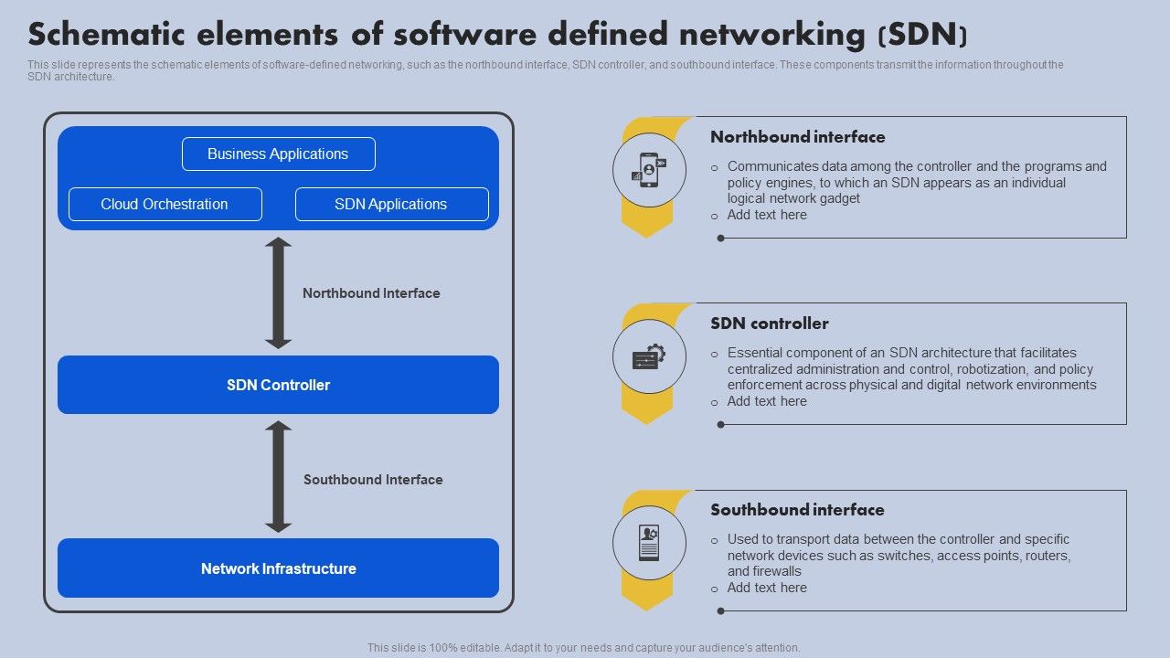 Schematic Elements Of Software Defined Networking SDN Ppt Model Master ... Schematic Elements Of Software Defined Networking SDN Ppt Model Master ...