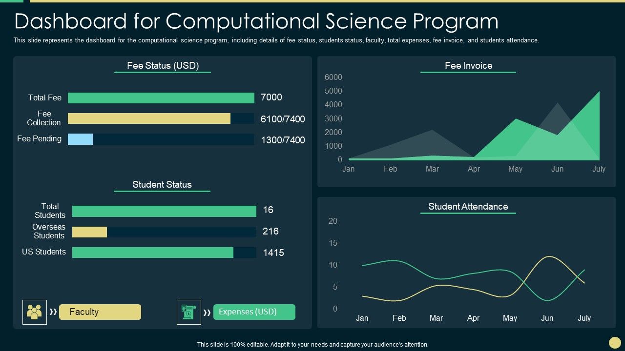 Scientific Computing IT Dashboard For Computational Science Program ...